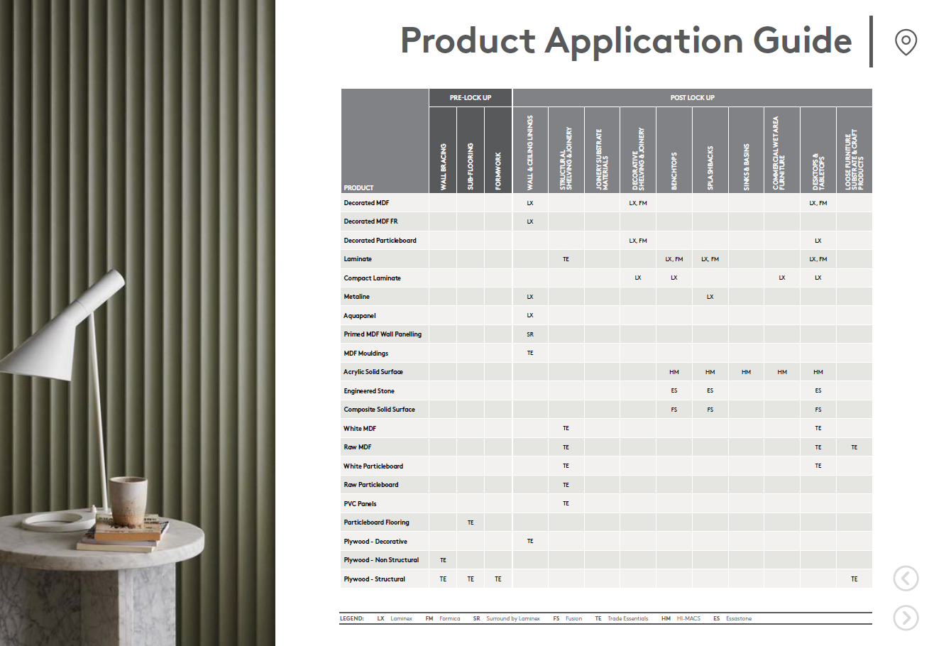 How do I use the National Availability Guide?